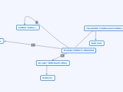 Modelos de calidad - Concept Map